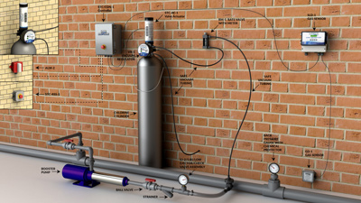 Superior® SAFE-T-CLOSE™ Emergency Shutoff Valve for 150-lb Cylinder Gas ...