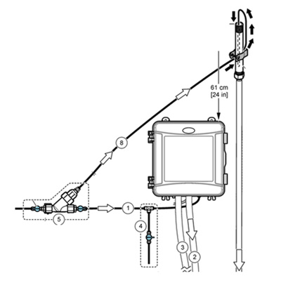 Standpipe Installation Kit for Hach CL17sc Analyzer, 8560500 ...