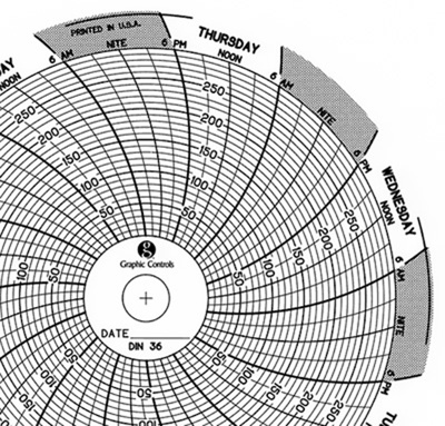 Dickson Circular Chart Paper, 7-Day, 0-300, 60/Box, C036 | USABlueBook.com