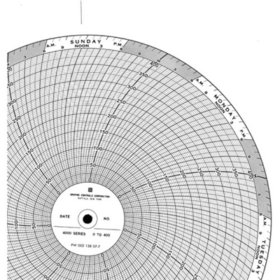 Partlow™ Circular Chart Paper (7day, 10", 0-400, 100/bx) 00213807 ...