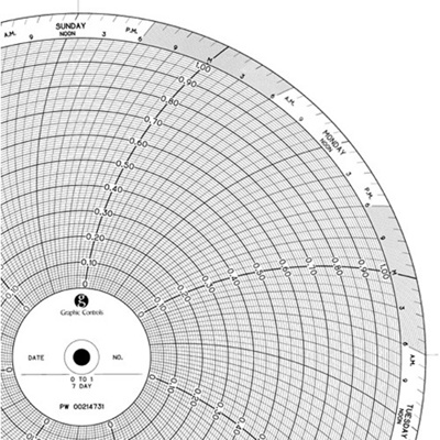 Partlow™ Circular Chart Paper (7day, 10", 0-1, 100/bx) 00214731 ...