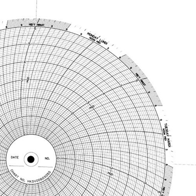 Chessell Circular Chart Paper, 10", 7day, 0-6, 100/Box, HKSV0060S055 ...