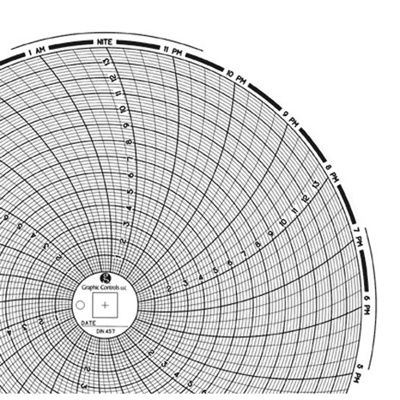 Dickson® Circular Chart Paper (24hr, 8", 0-14, 60/bx) C457 ...