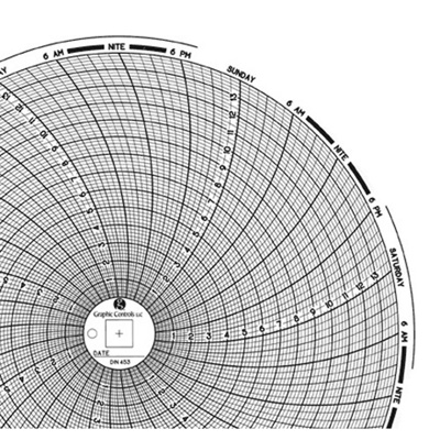 Dickson® Circular Chart Paper (7day, 8", 0-14, 60/bx) C453 ...
