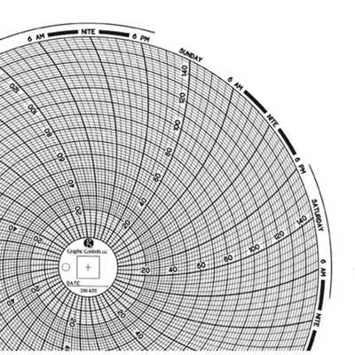 Dickson® Circular Chart Paper (7day, 8", 0-150, 60/bx) C435 ...