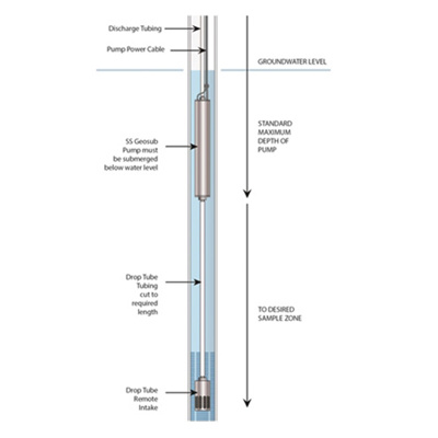Drop Tube Housing Assembly, Geotech Geosub 2‚ 51200299 | USABlueBook.com