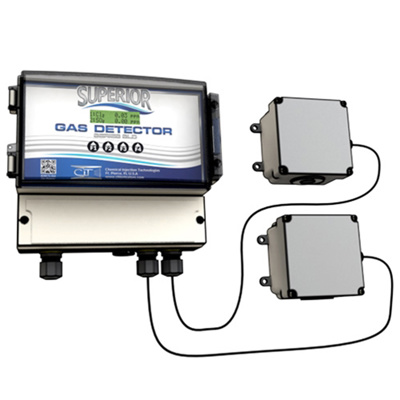 Superior 2-Channel Fixed Gas Detection System for Chlorine/Chlorine ...